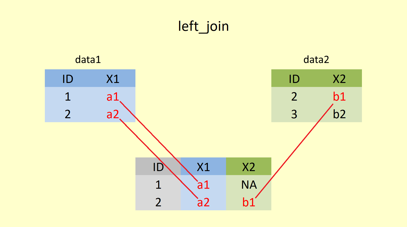 Chapter 4 Data Transformation 2 More One And Two Table Verbs 